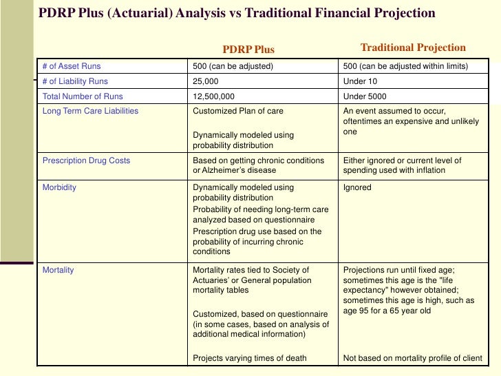 PDRP PLUS DETAILED PRODUCT PRESENTATION