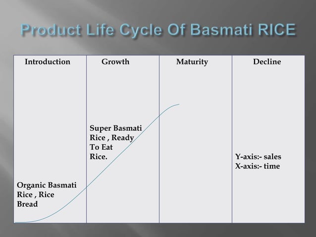 Product presentation basmati rice export | PPTX