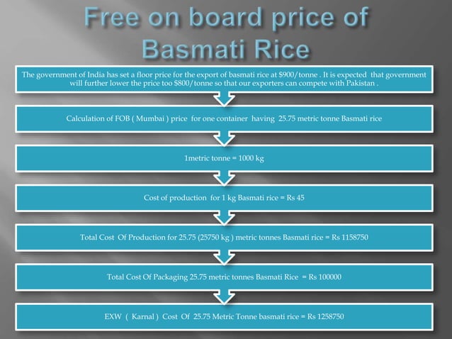 Product presentation basmati rice export | PPTX