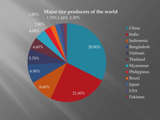 Product presentation basmati rice export | PPTX