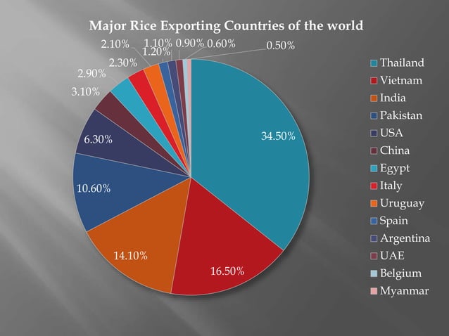 Product presentation basmati rice export | PPTX