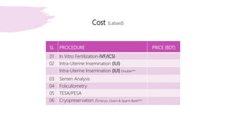 Product presentation (labaid fertility center).li