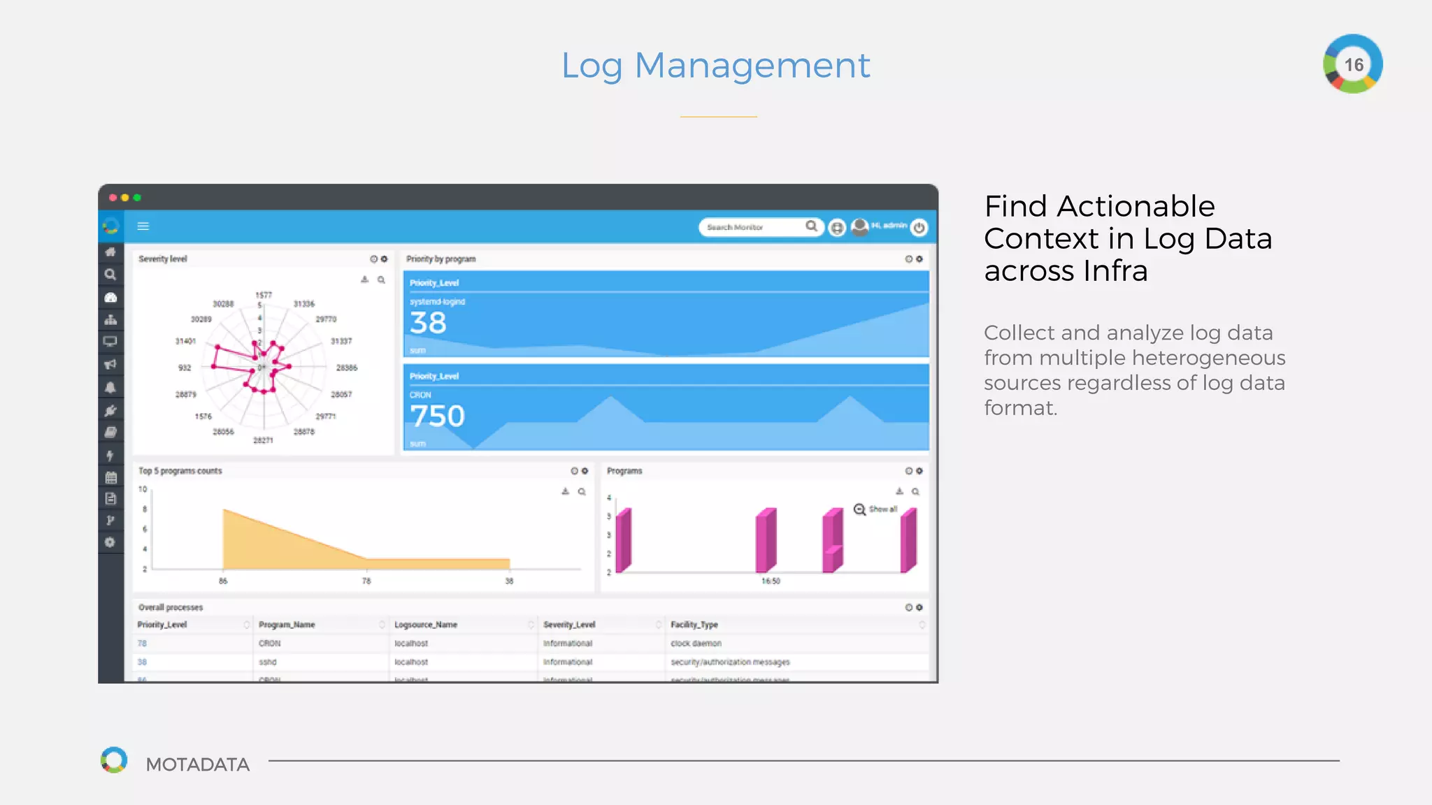 Product Presentation - Motadata Unified Platform for IT Monitoring ...