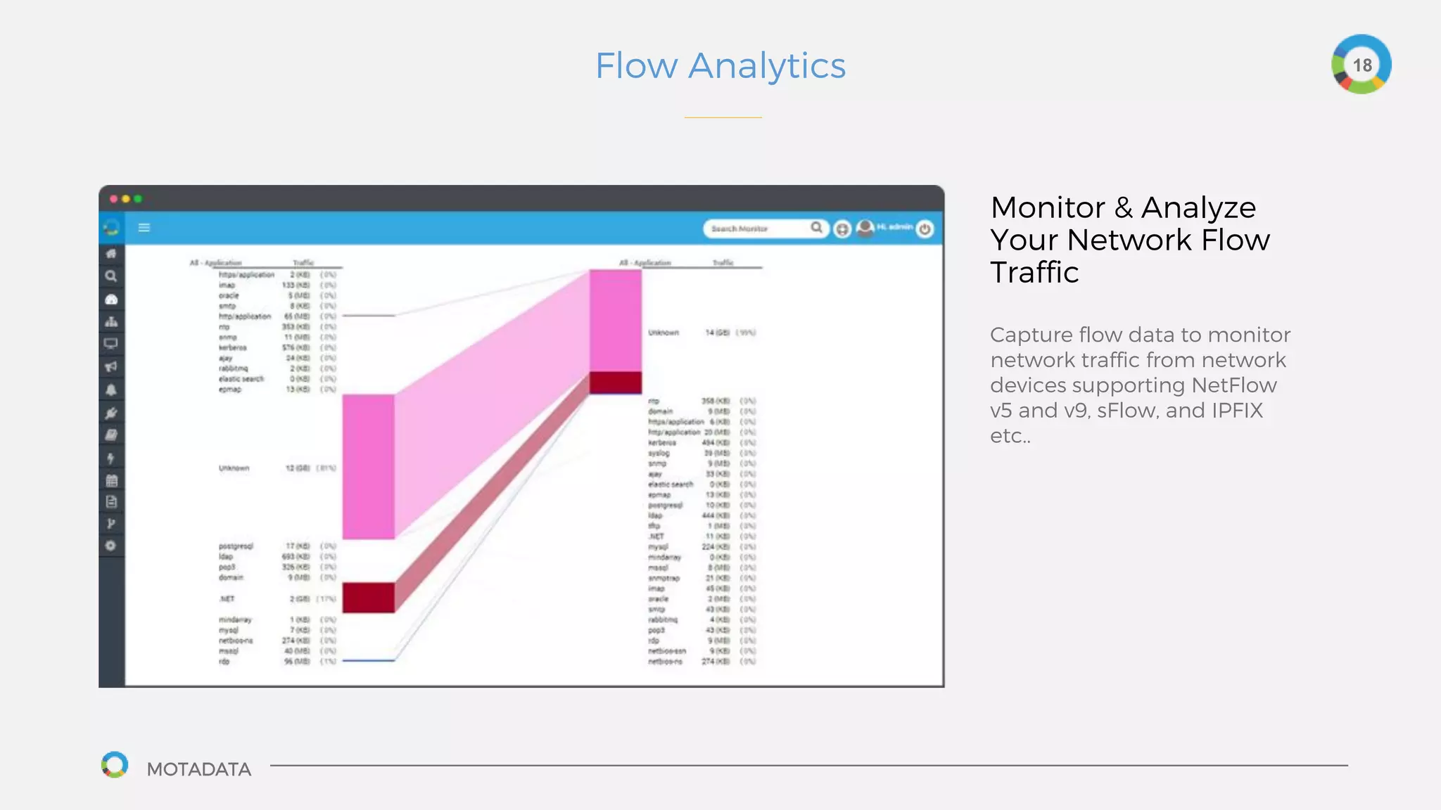 Product Presentation - Motadata Unified Platform for IT Monitoring ...