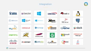 Product Presentation - Motadata Unified Platform for IT Monitoring ...