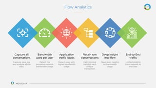Product Presentation - Motadata Unified Platform for IT Monitoring, flow analysis and log ...