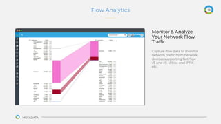 Product Presentation - Motadata Unified Platform for IT Monitoring, flow analysis and log ...