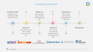 Product Presentation - Motadata Unified Platform for IT Monitoring ...