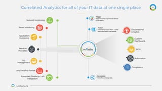Product Presentation - Motadata Unified Platform for IT Monitoring ...