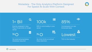 Product Presentation - Motadata Unified Platform for IT Monitoring ...