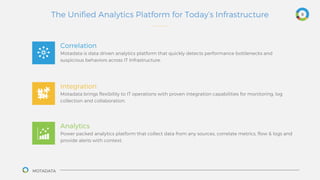 Product Presentation - Motadata Unified Platform for IT Monitoring ...