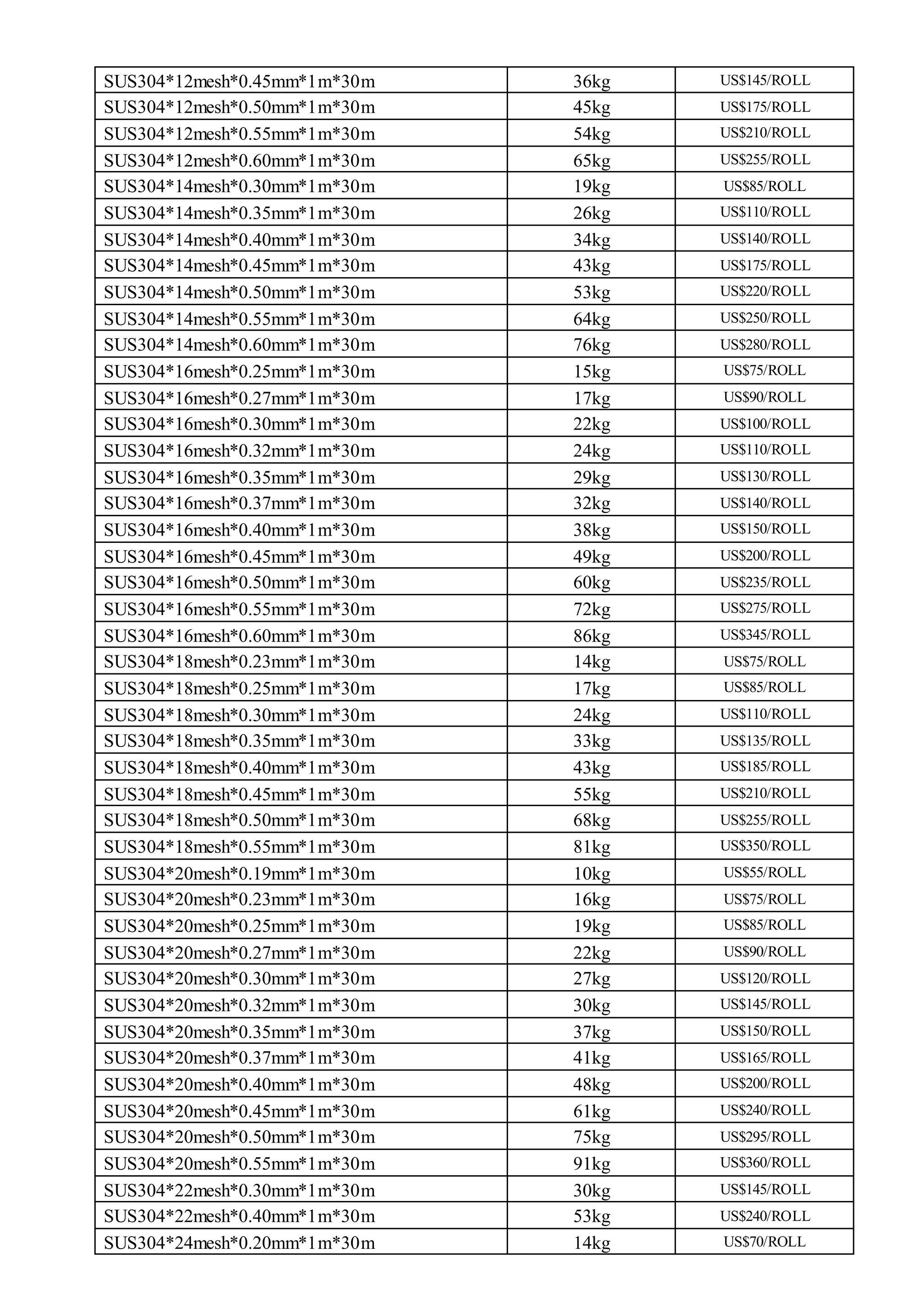 stainless steel wire mesh price | DOCX