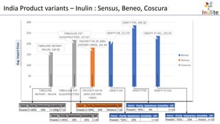 Product, Price & Positioning.pdf