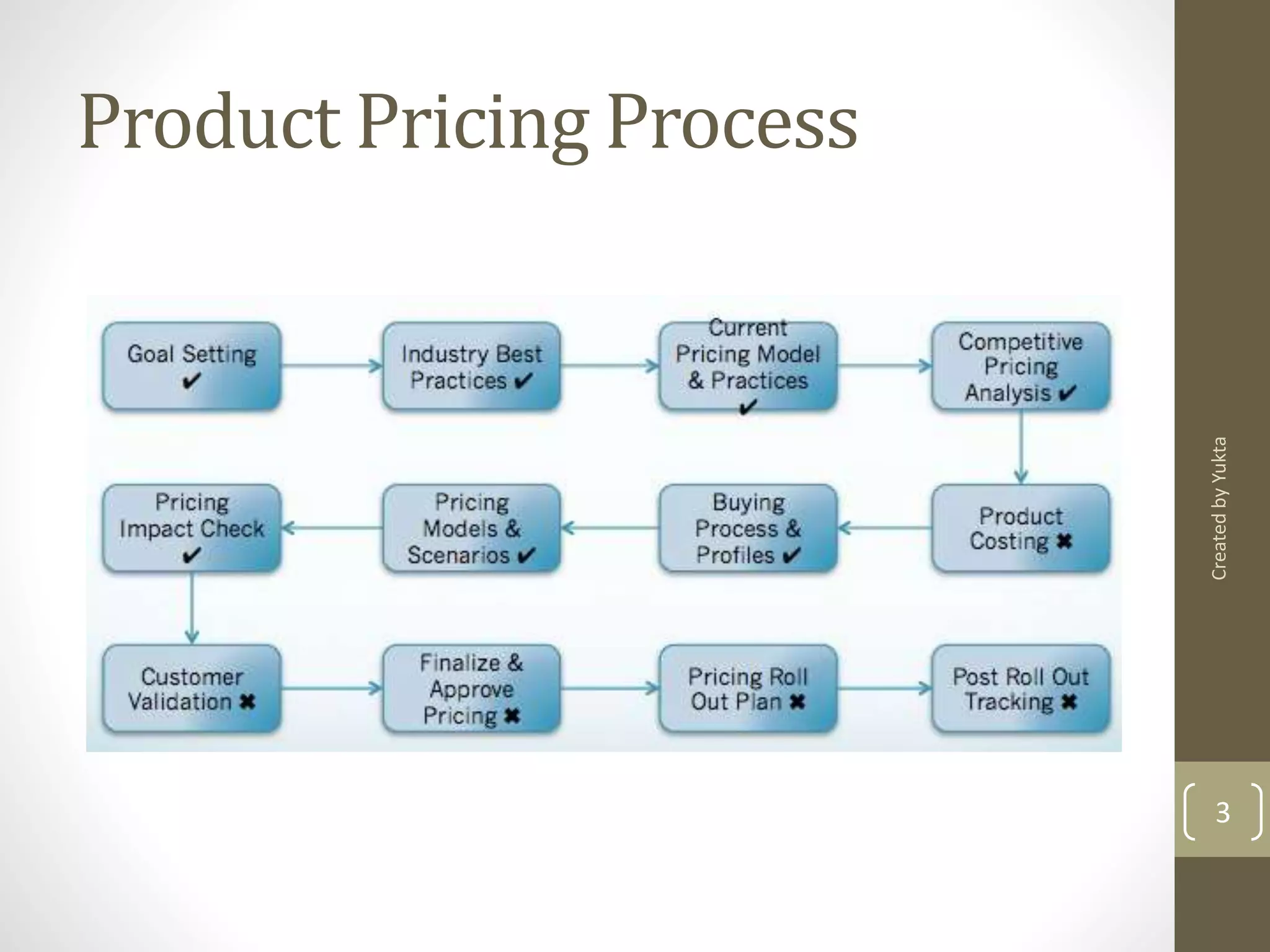 Product Pricing | PPTX