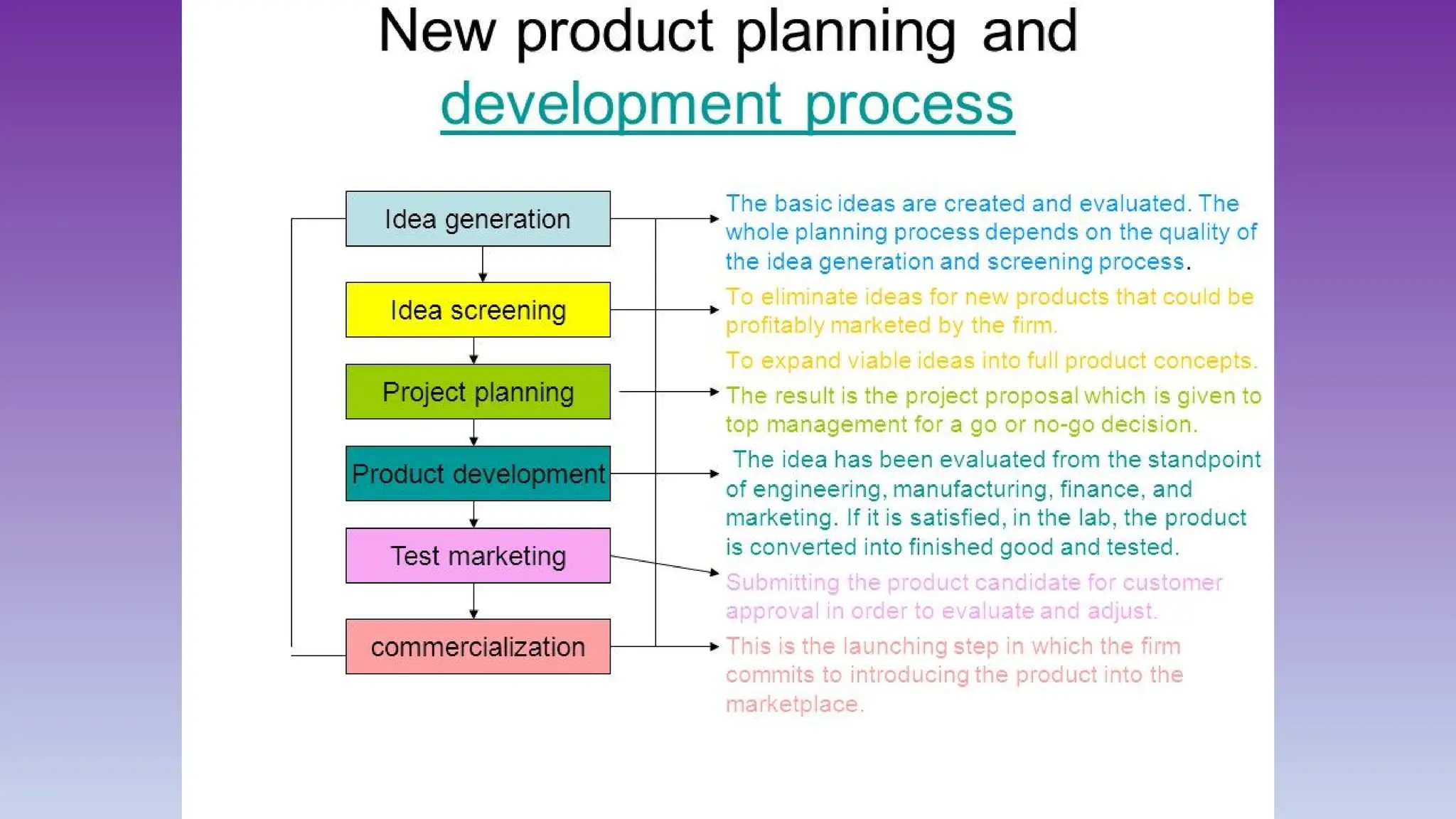 Product, Pricing and Market Segmentation.pptx