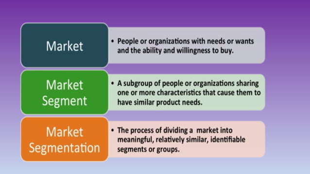 Product, Pricing and Market Segmentation.pptx
