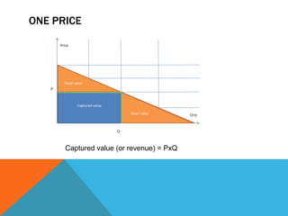Product pricing: how to extract more value | PPT