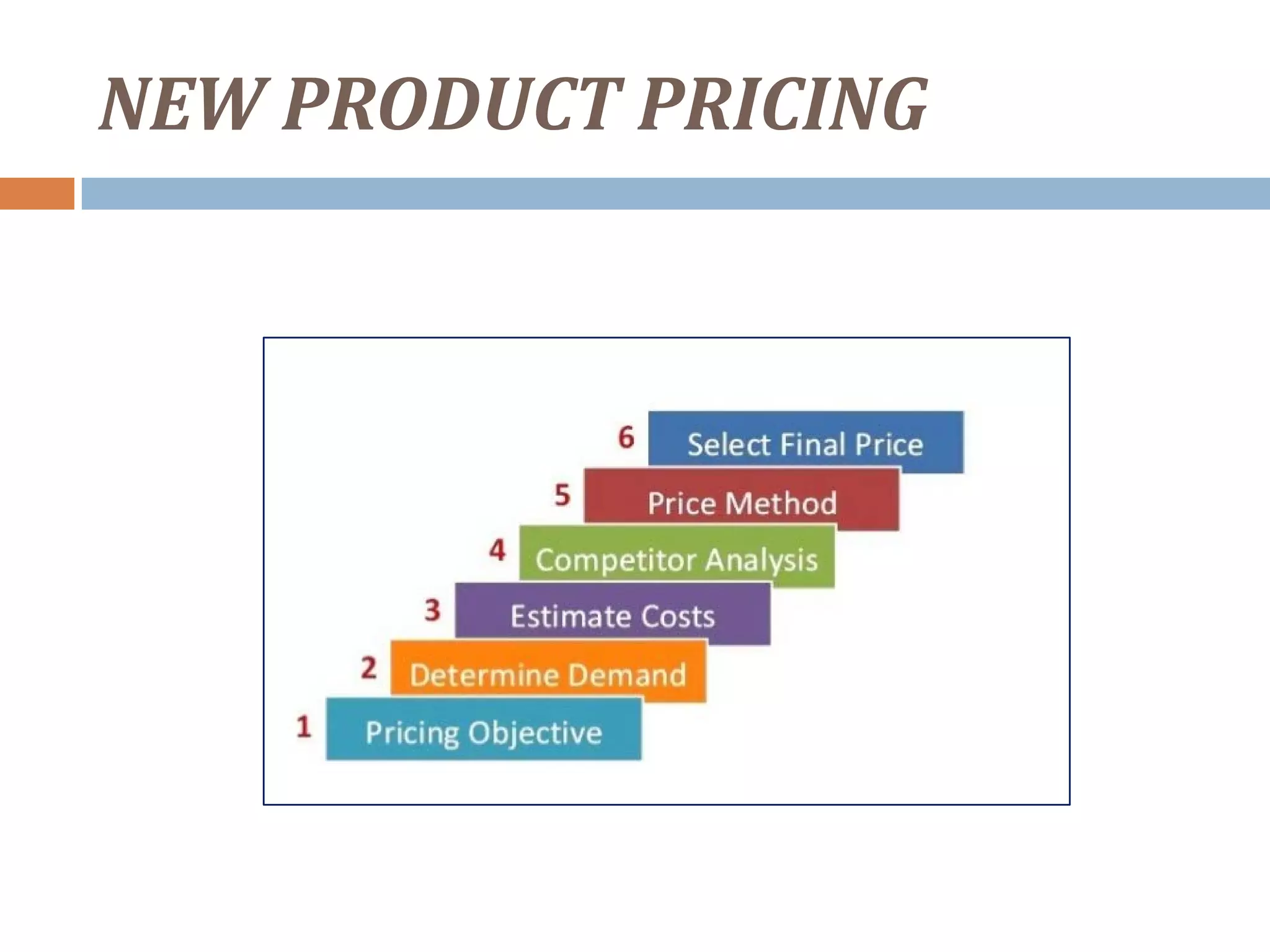 New Product pricing & Trade Promotion | PPT