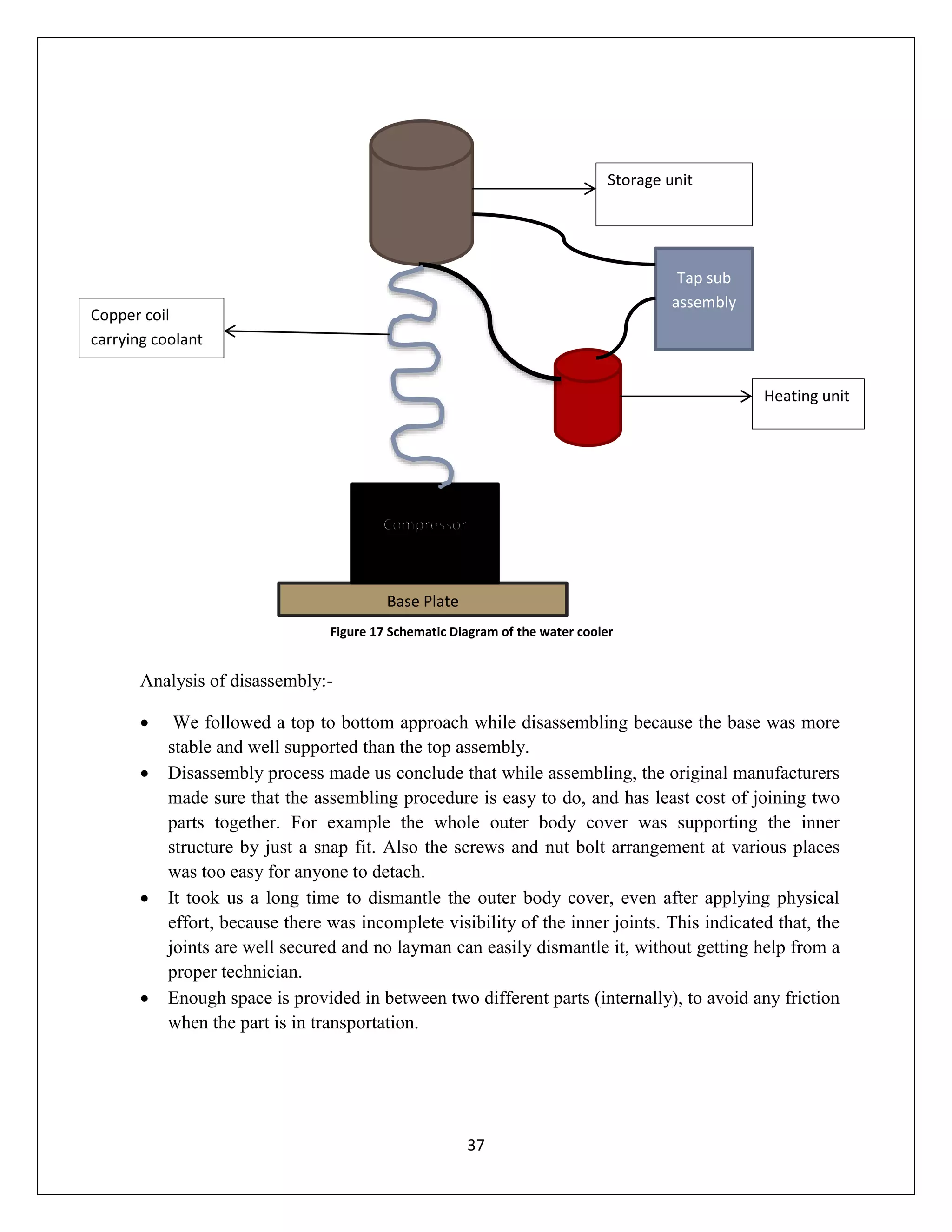 Product process design & development water cooler | DOCX