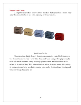 Product process design & development water cooler | DOCX