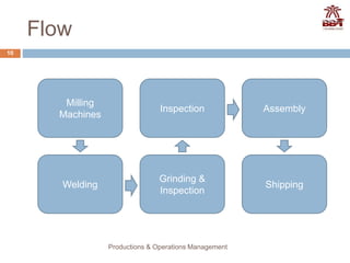 Product & Process Layouts | PPT