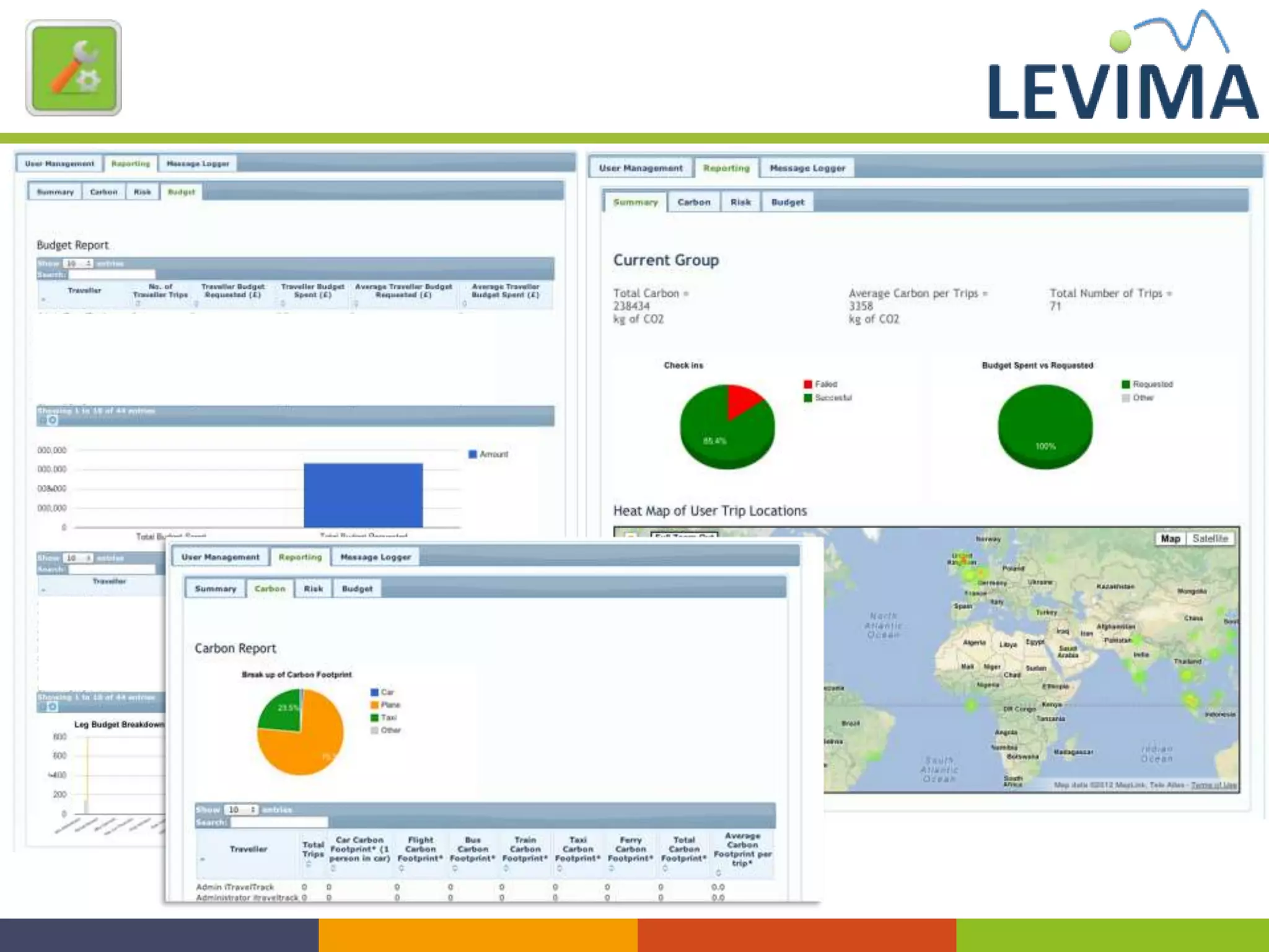 Levima - Company profile | PPT