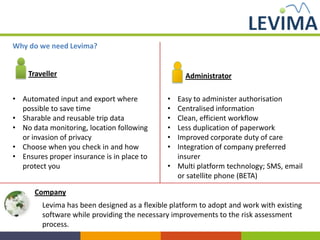 Levima - Company profile | PPTX | Business Travel | Travel Type