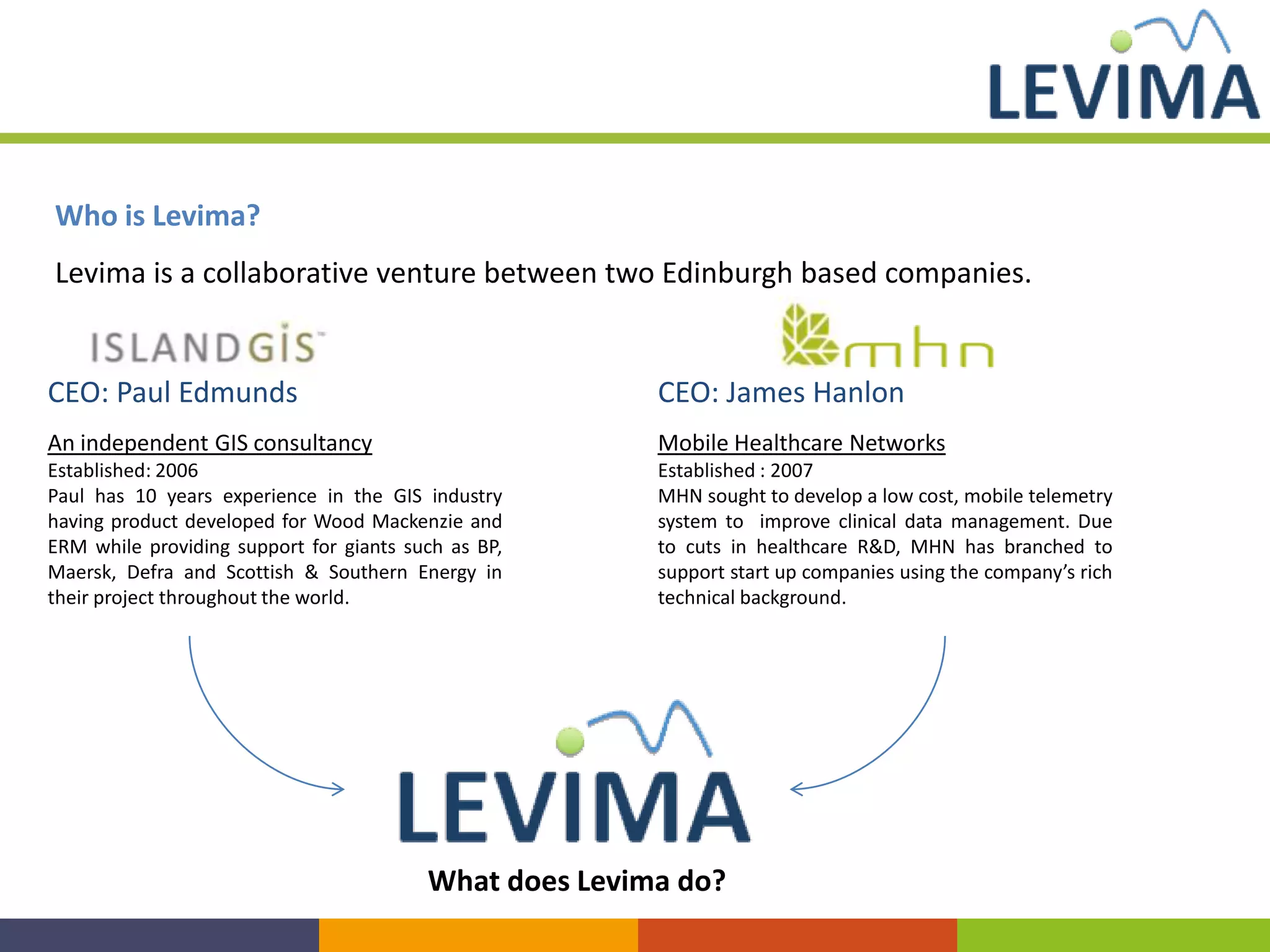 Levima - Product profile | PPTX