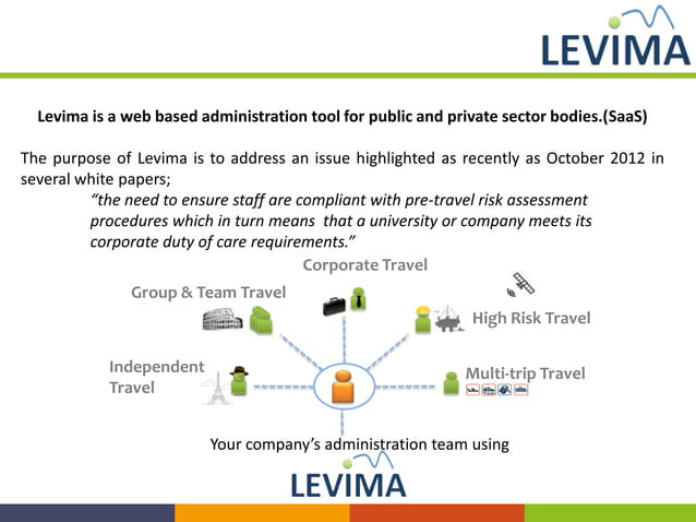 Levima - Product profile | PPTX