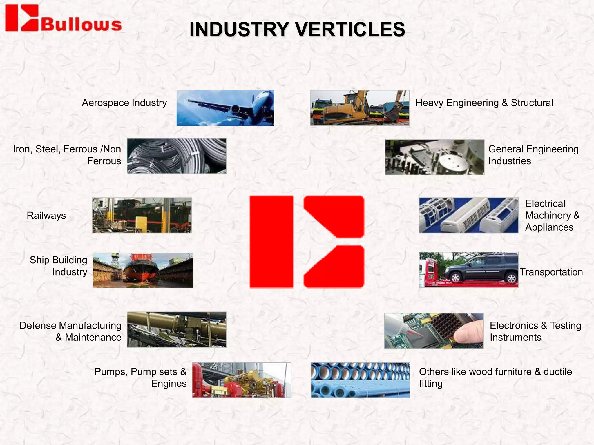 Bullows Product Profile | PPT