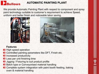 Bullows Product Profile | PPT