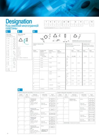 Хардиталия Product profiletornitura en-ru | PDF