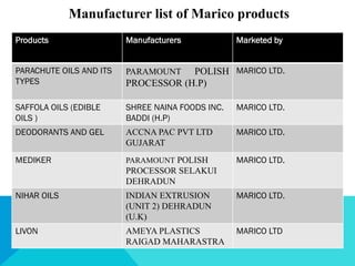 Product profiling of marico | PDF