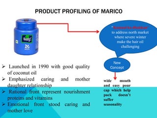Product profiling of marico | PDF