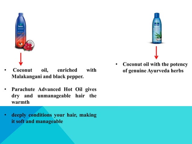 Product profiling of marico | PPT