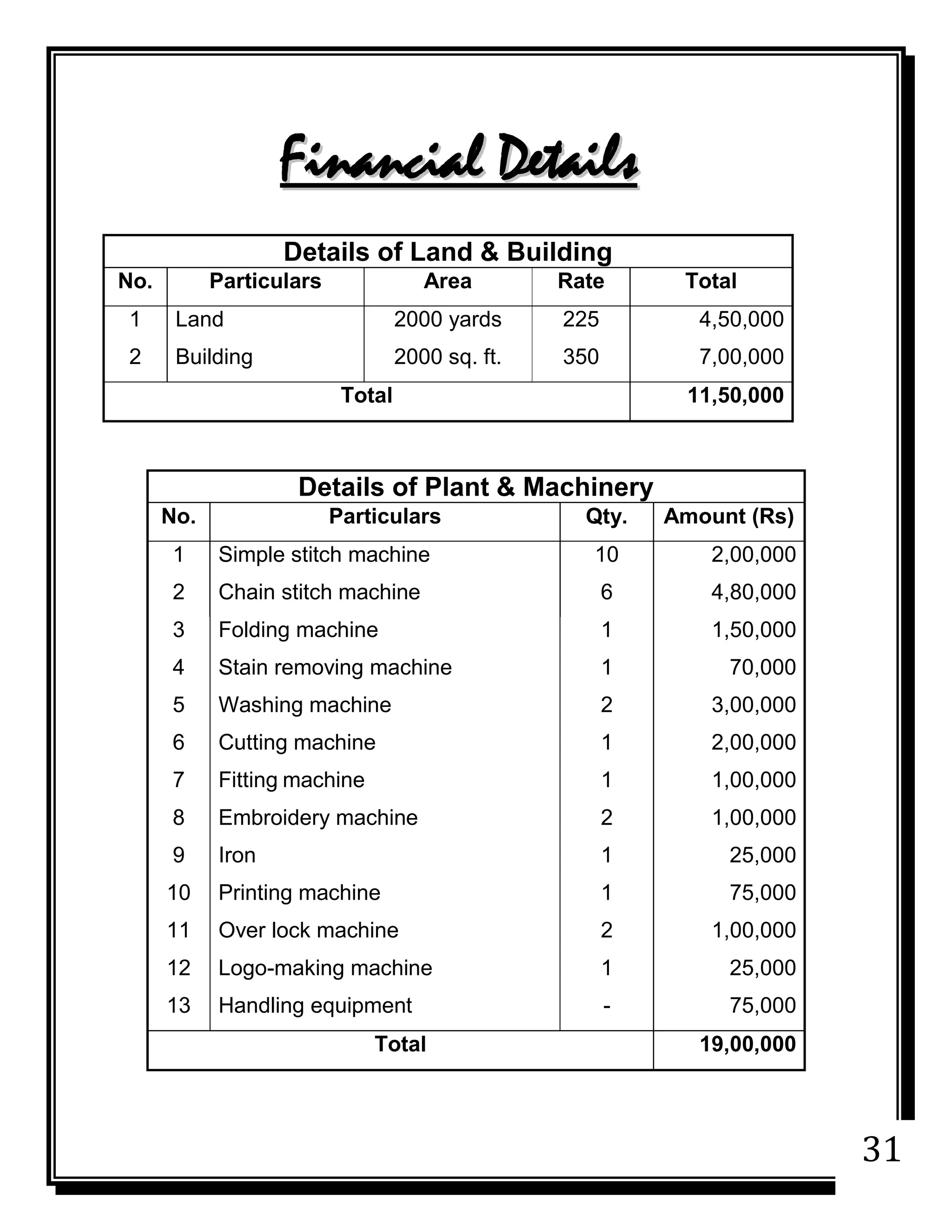 Product project report | DOCX