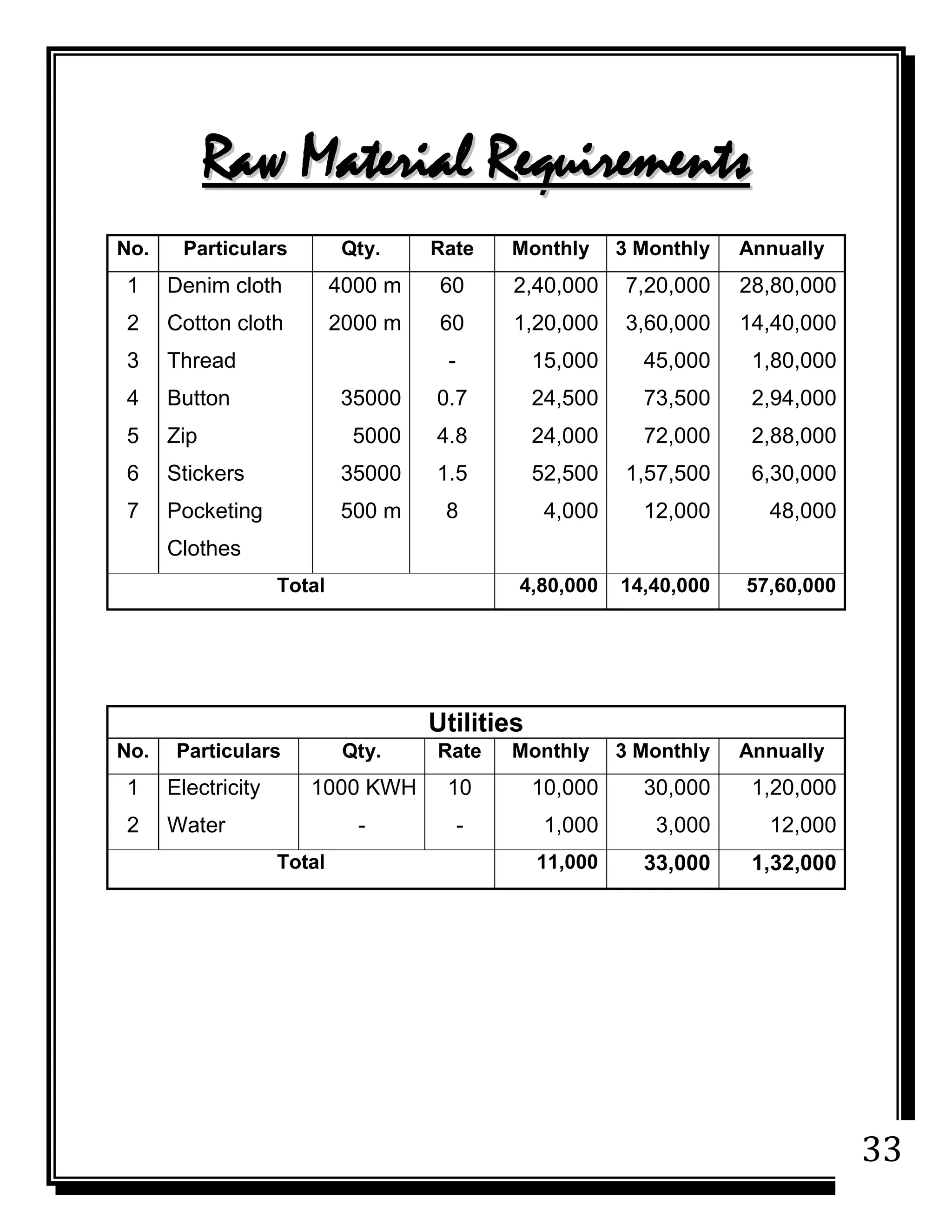 Product project report | DOCX
