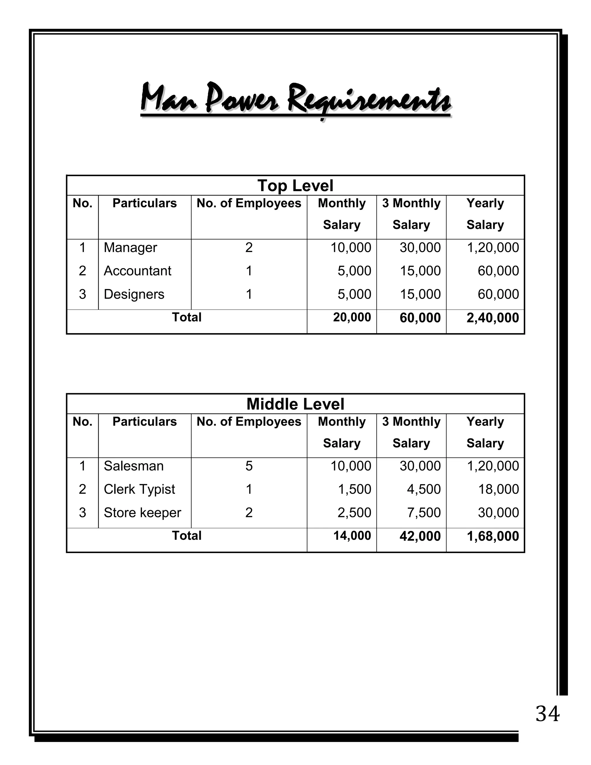 Product project report | DOCX
