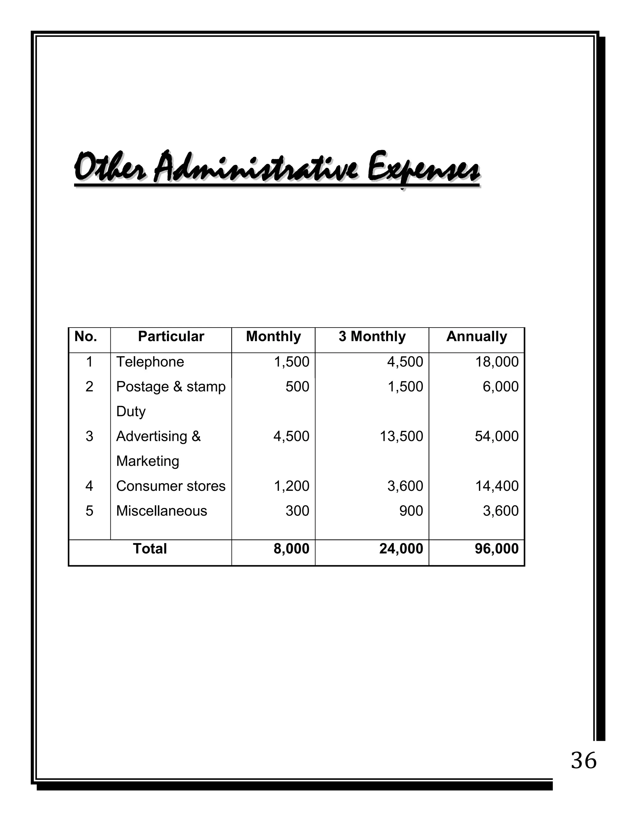 Product project report | DOCX
