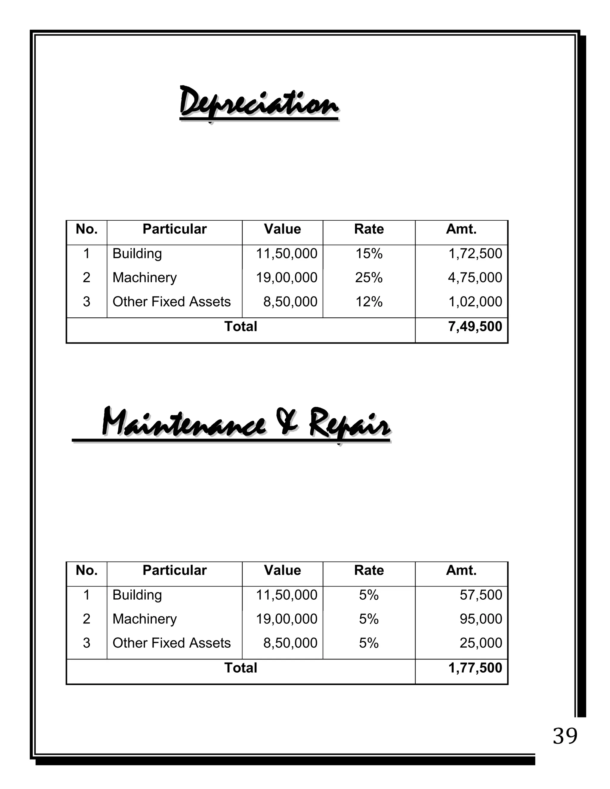 Product project report | DOCX