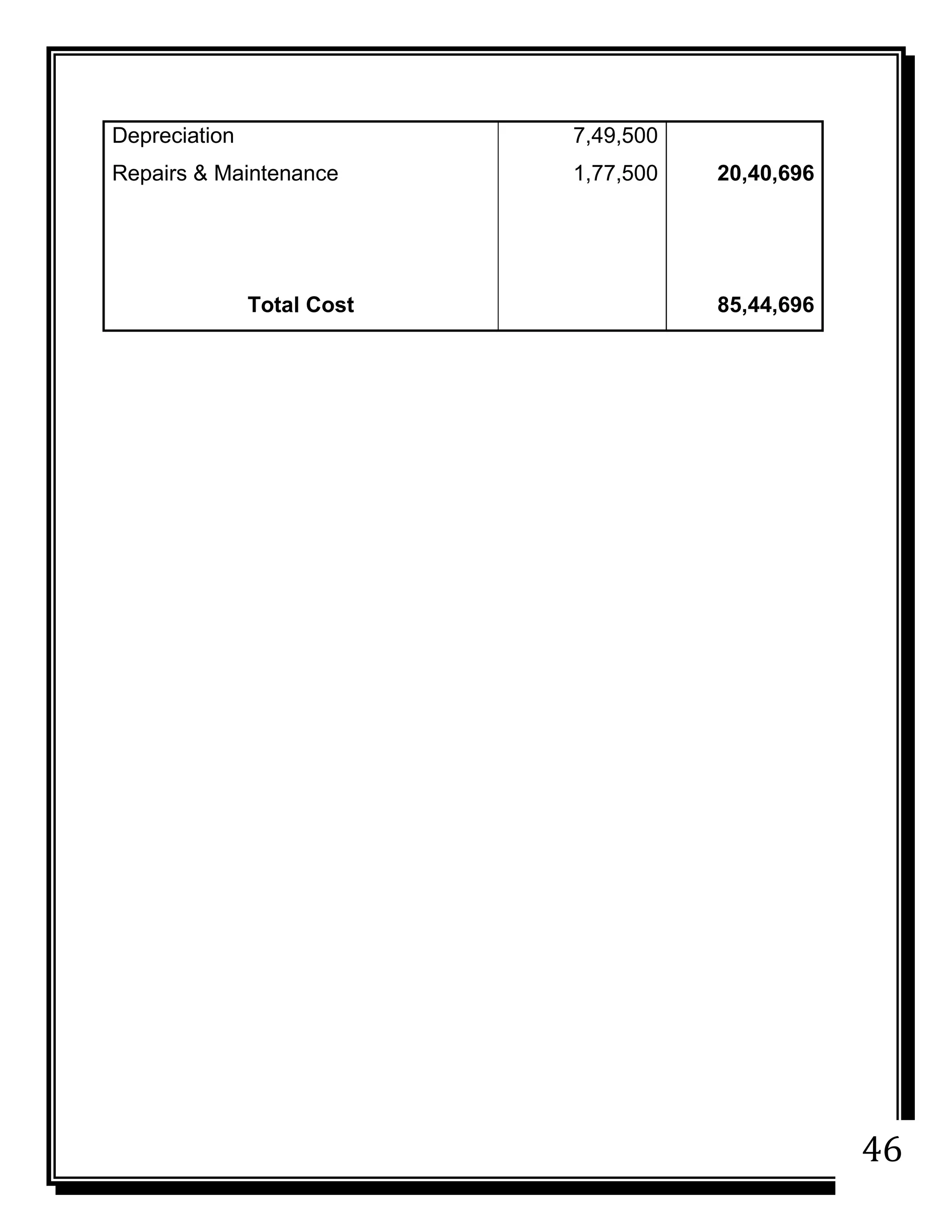 Product project report | DOCX
