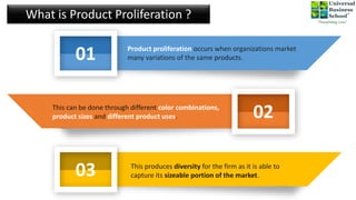Product proliferation | PPT