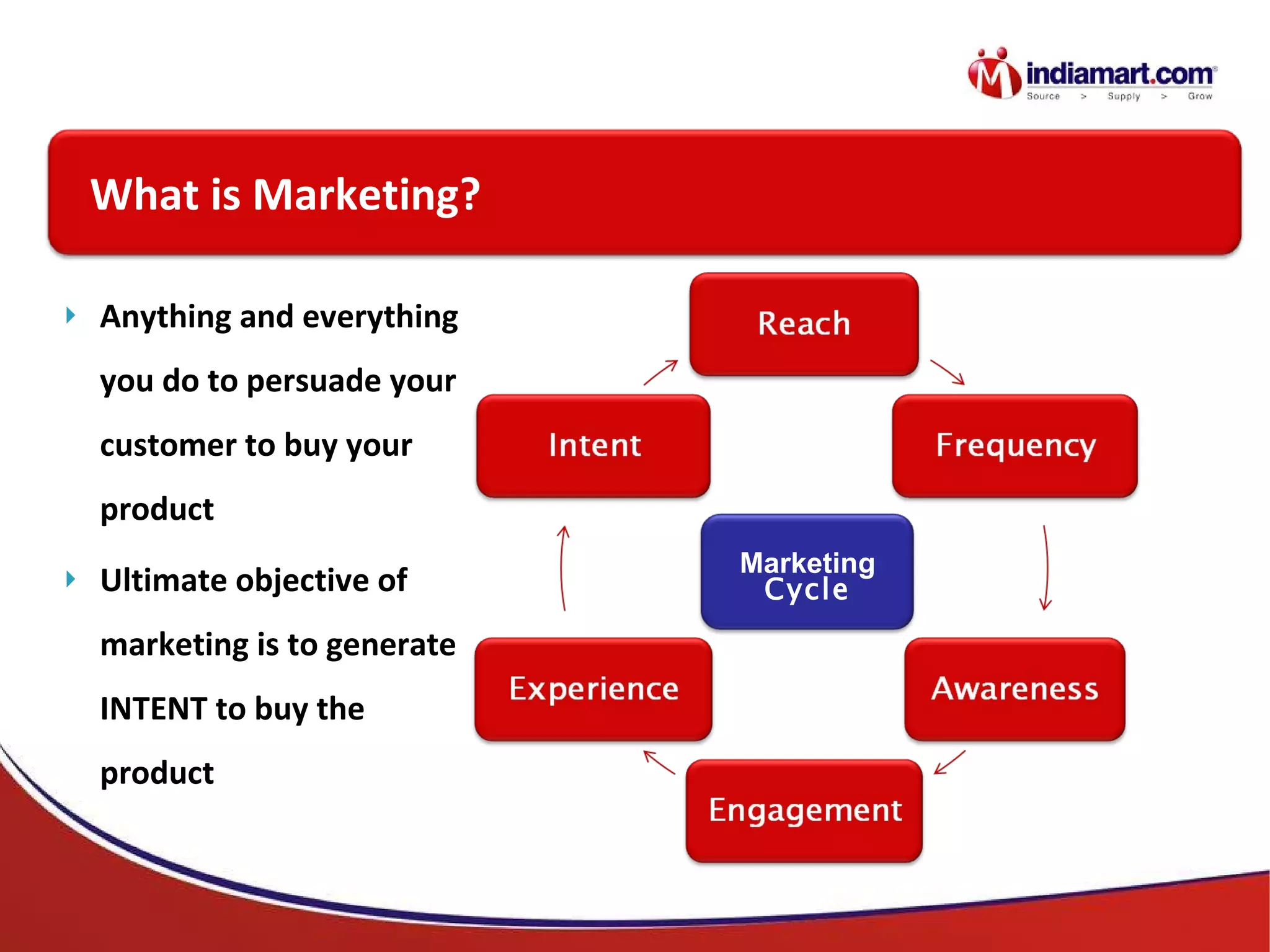 Product Promotion Strategy | PPT