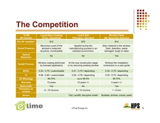 HPS Product Prospectus: A NextGen nanotech liquid window coating ...