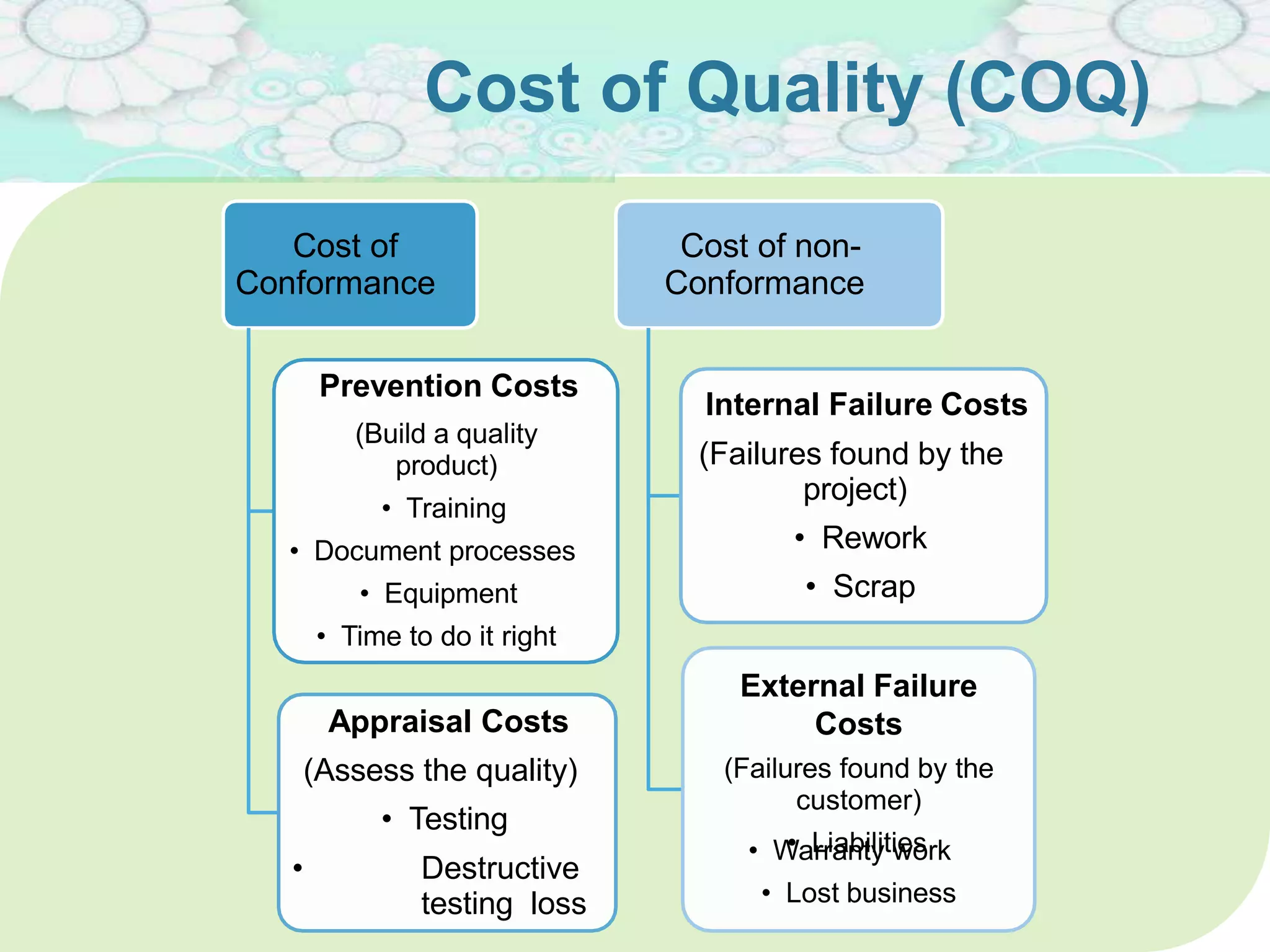 Product quality management | PPTX