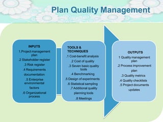 Product quality management | PPTX