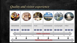 Product quality management in tourism industry ppt ( kersri ) | PPT