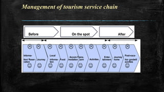 Product quality management in tourism industry ppt ( kersri ) | PPT