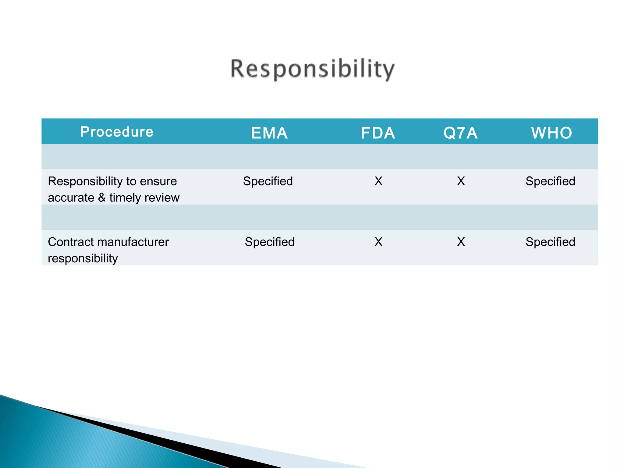 Product quality review | PPT