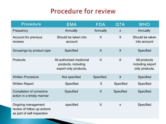 Product quality review | PPT